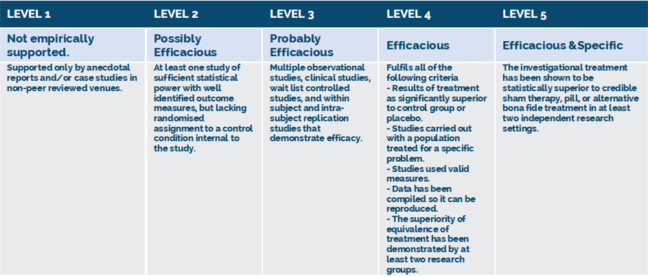 Efficacy | Neuronetix