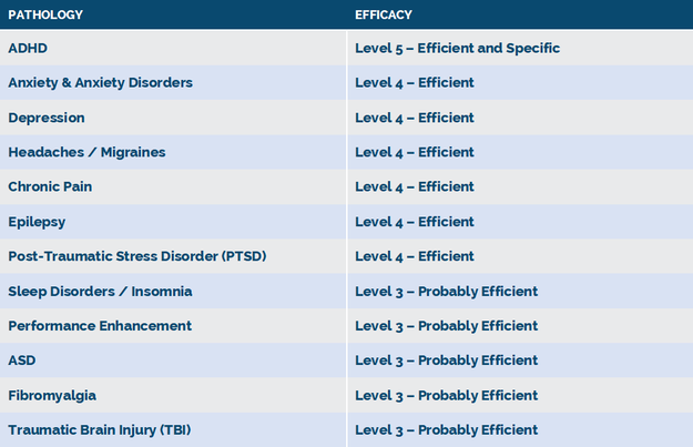 Efficacy | Neuronetix